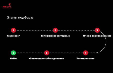 Услуги по подбору персонала, Рекрутинг