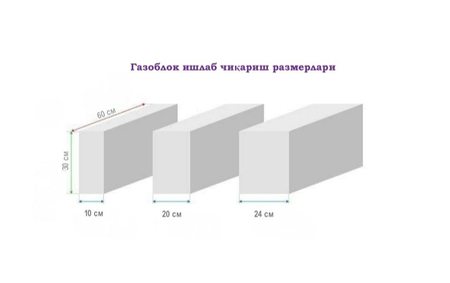 Газоблок Газаблок Газабетон