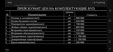 BYD Song аксессуары. Пороги.Брызговики.Ветровики.Диодные стопсигналы