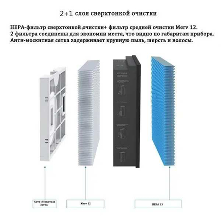 Предзаказ. Бризер Xiaomi 150 вентиляция/очиститель воздуха/рекуператор