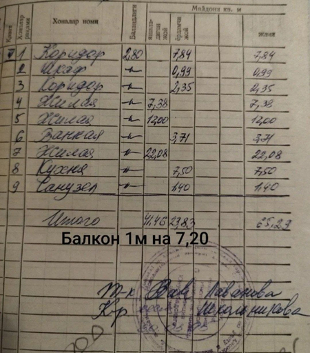 Юнус Абад Бадамзар 3/5/9