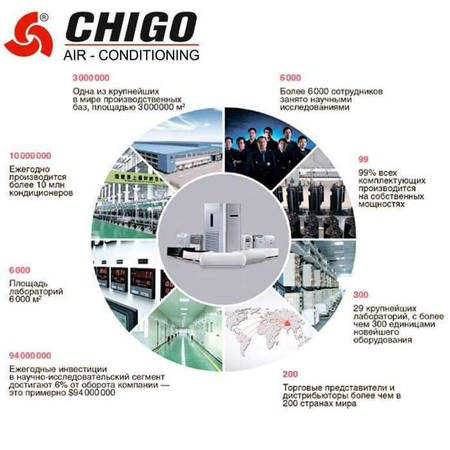 Кондиционер Chigo KFR-18AC170 Low Voltage+TEN (до 55 кв.м.)  Доставка
