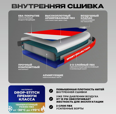 Полупрофессиональный SUP board, сап доска
