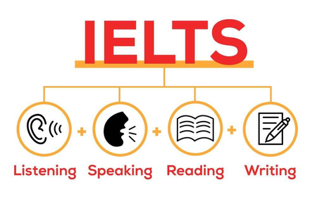 CEFR, IELTS sertifikatlarga tayyorlash