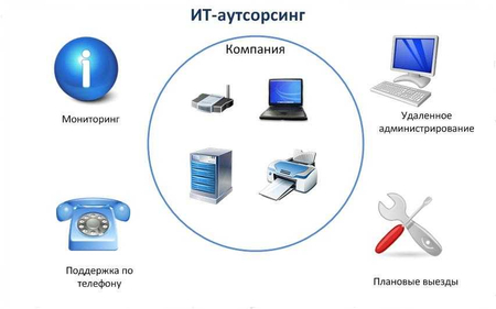 IT xizmatlar/ услуги ИТ