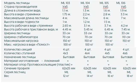 Лестница стремянка трансформер  - Уверенность в каждой ступени.