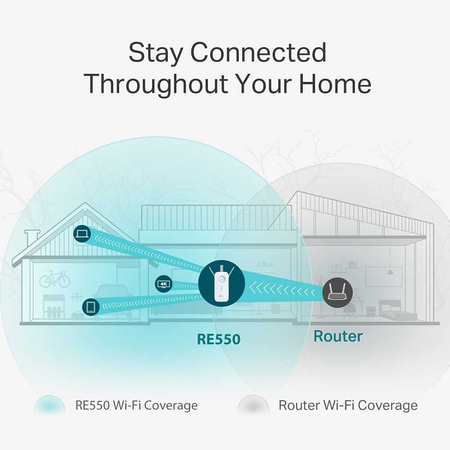 Tp-Link RE550 AC1900 усилитель Wi-Fi сигнала.