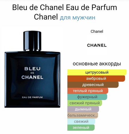 Chanel Bleu Eau de Parfum