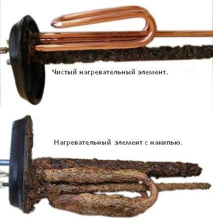 Что внутри творится твоего Бойлера Водонагревателя