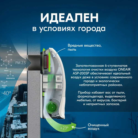 Бризер Ballu ONEAIR ASP-200SP, умная вентиляция, очиститель воздуха