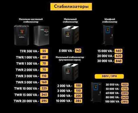 Стабилизатор WELKIN от 0.5 kvt до 100 kvt доставка по городу