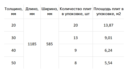 Penopolistirol - ishlab chiqaruvchidan (penops, penoplex, пеноплекс)