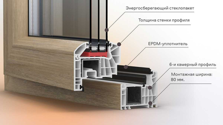 Качественные Акфа окна и двери из фабрики имзо с высокой технологии