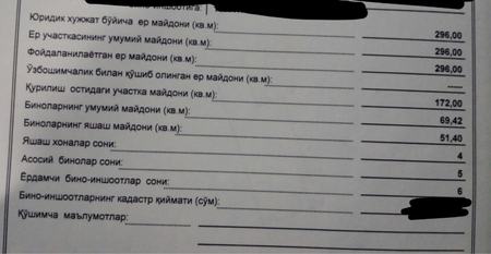 Срочно продаю участок по фергана ели 3 сотки 1 линия