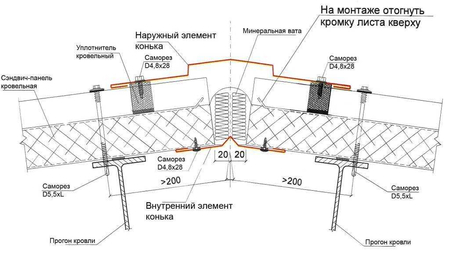 Стеновые и кровельные Сэндвич-панели. Все цвета и размеры