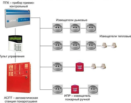 пожарный  установка