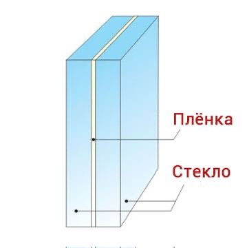 Tripleks. Триплекс стекла