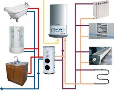 Ремонт двухконтурных котлов,электрика,сантехника,сварка ,