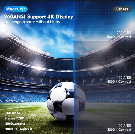 Magcubic HY 300 PRO 4K Proyektor Ultra HD