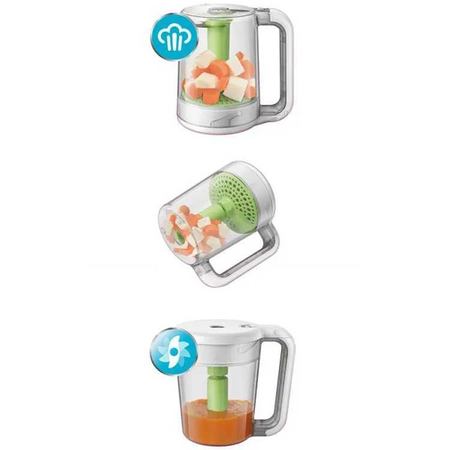 Блендеры-пароварки Philips Avent