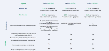 Рухсатнома, Доверенность, Сугурта, Давлат хизматлари