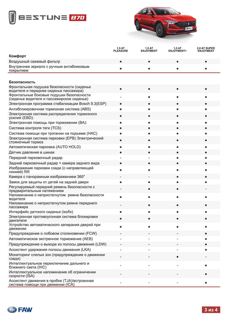 Bestune B70 принимаем заказы на поставку  автомобиля с Китая.
