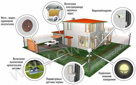 Инфракрасный датчик движения Brennenstuhl (Германия)