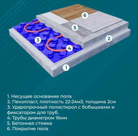 Маты с бобышками для тёплого пола