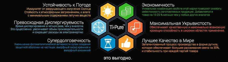 Продам Титан Ti-Pure R-105 DUPONT США