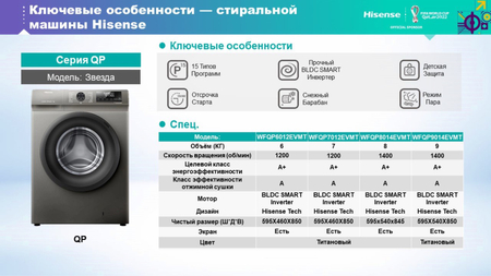 Стиральная машина HISENSE 8 kg