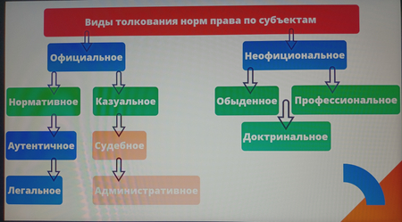 Разработка презентации на заказ