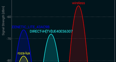 Усиливаем ваш Wi-Fi сигнал. Оптика, Adsl,GPON через воздух без провода