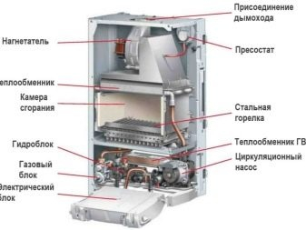Ремонт двухконтурных котлов и газовый калонка всех марок