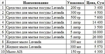 Бытовая химия высокого качества