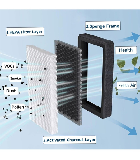 Tesla Model 3 Model Y Air Filter HEPA