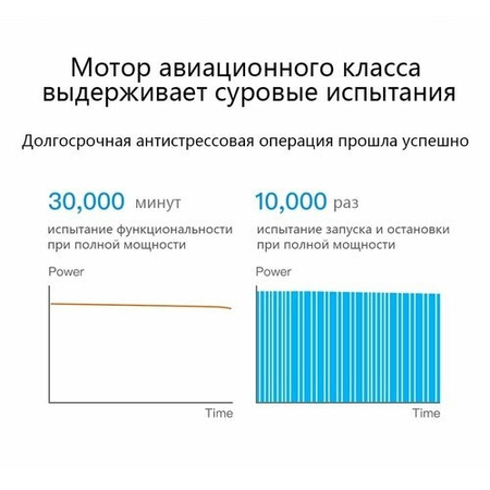 Беспроводной Пылесос Dreame V11 Global, серый