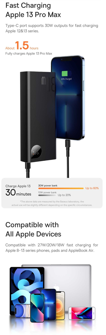 Baseus Adaman 30W Power Bank 20000mAh For iPhone/iPad/MacBook