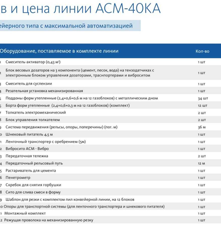 Gazoblok zavodi, Россия газобетон заводи