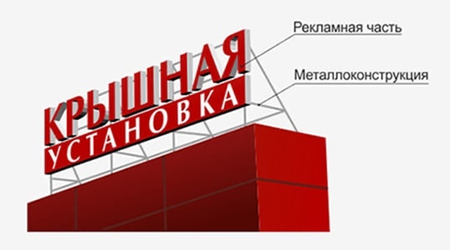 Объемные буквы, наружная реклама в любом формате
