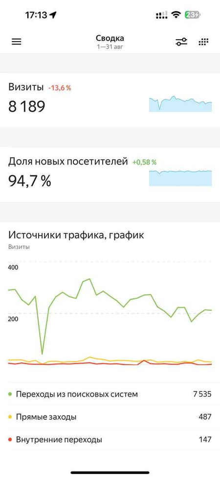 Electro-car.uz продам сайт