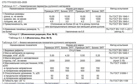 Рулонный кровельный и гидроизоляционный материал 
