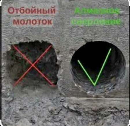 Алмазное сверления стен