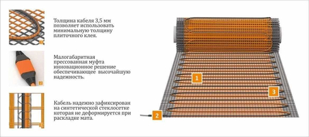 Теплый пол Теплолюкс ProfiMat 180