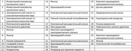 Модульный Чиллер Midea с воздушным охлаждением 260kw.