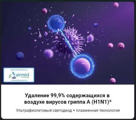 Очиститель воздуха Xiaomi Air Purifier Elite