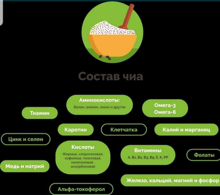 Семена Чиа  -с любовью к своему организму.