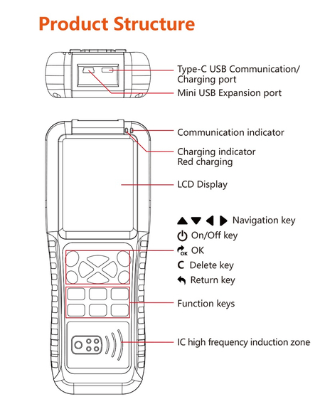 Дубликатор смарт-карт, Smart card replicator, Copykey X-5