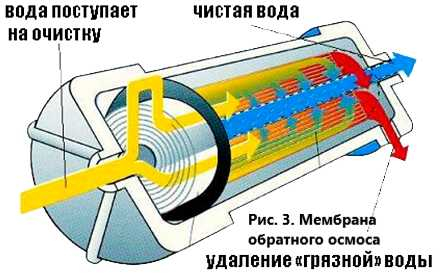 Обратный осмос Сув фильтр, фильтр очистки воды, осмос,suv filtrlar
