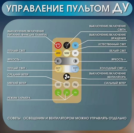 Подвесной люстра вентилятор умные с вращающейся на 360  с пультом