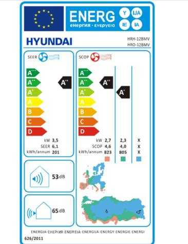 Hyundai Korea 12 inverter+low volage+wifi ORIGINAL!!!